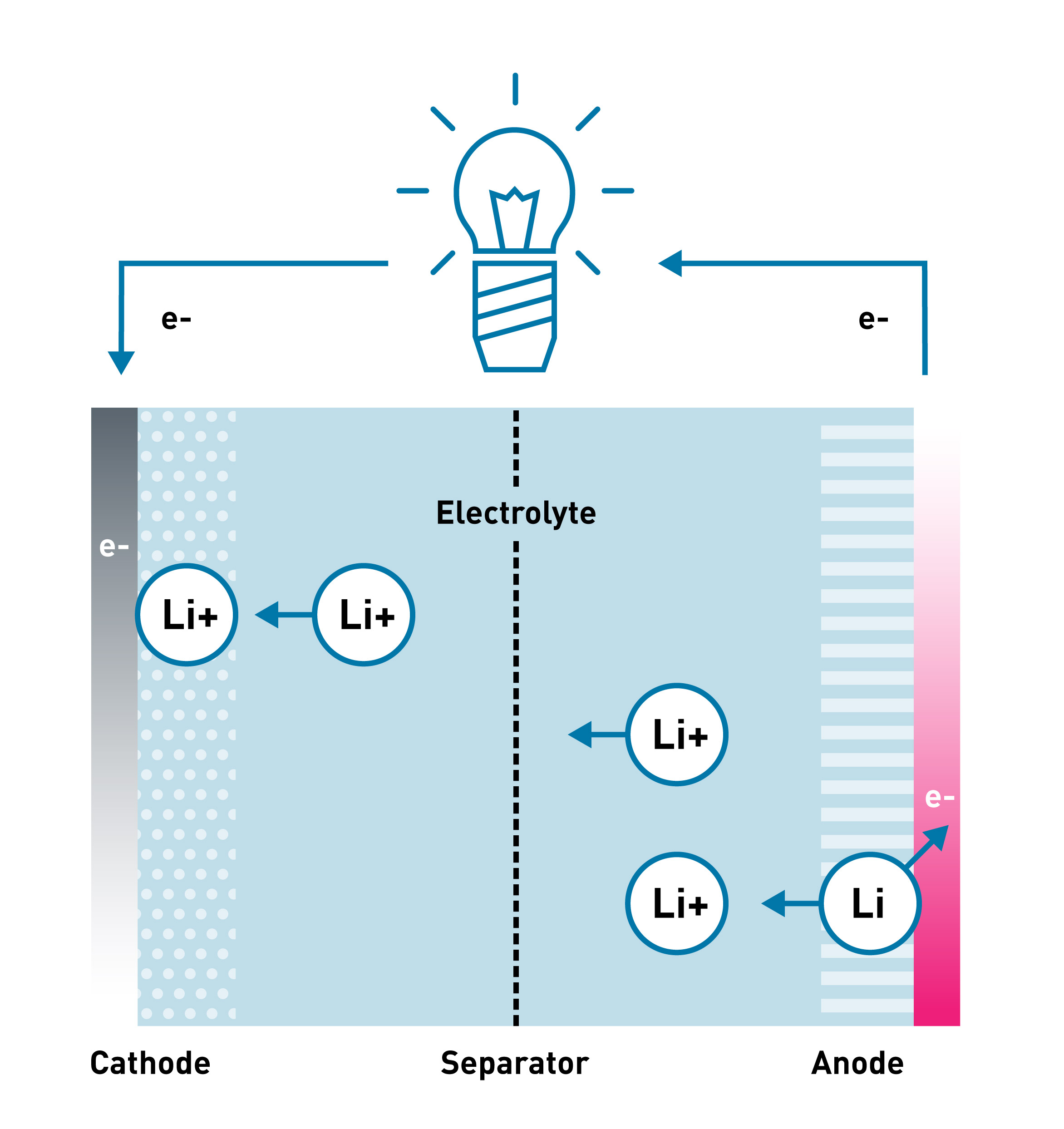IBU-tec | Lithium Iron Phosphate – IBUvolt® LFP